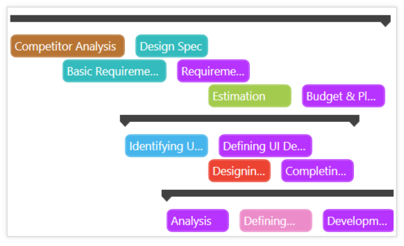 WPF Gantt Chart | Timeline Chart | Syncfusion